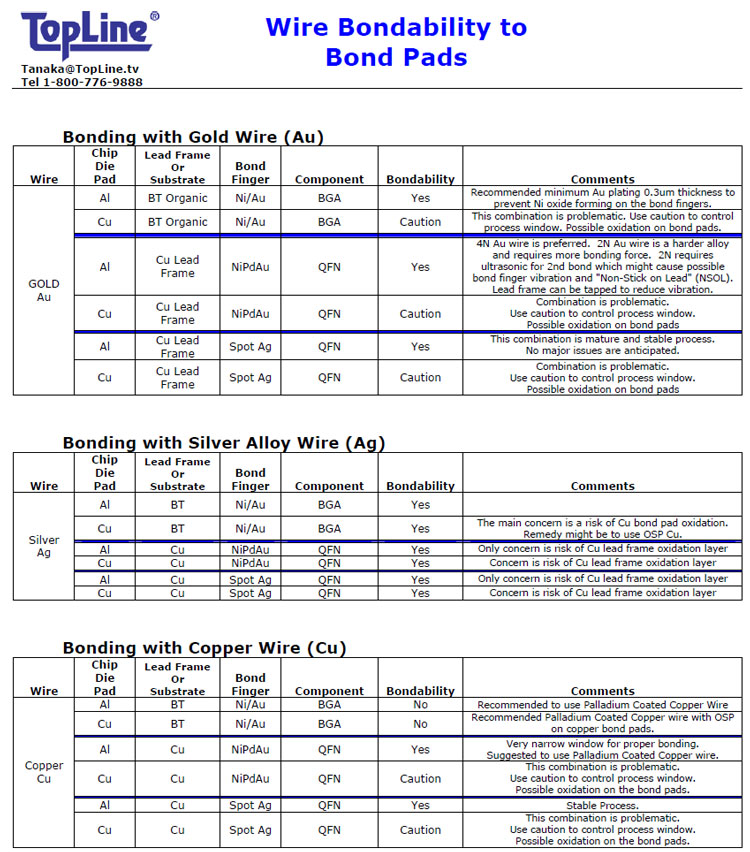 TopLine - Document Center