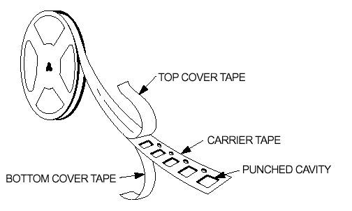 TopLine - Document Center