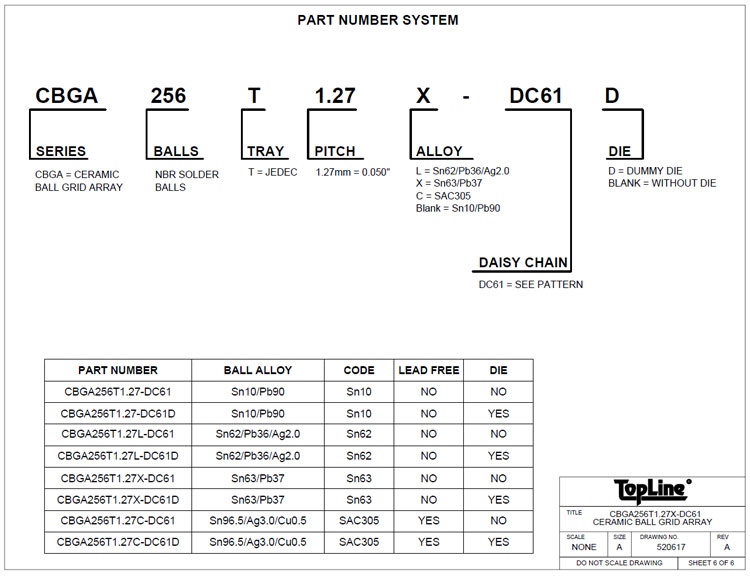 TopLine - Document Center