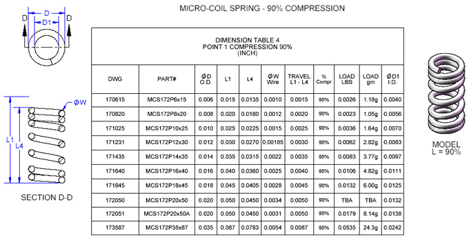 TopLine - Document Center