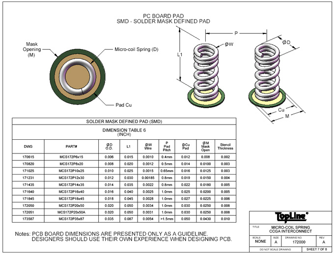TopLine - Document Center