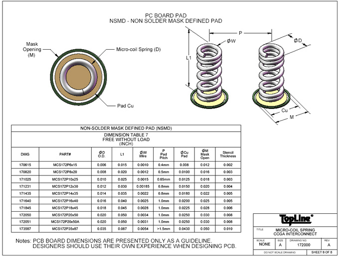TopLine - Document Center