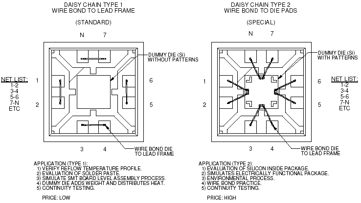 TopLine - Document Center