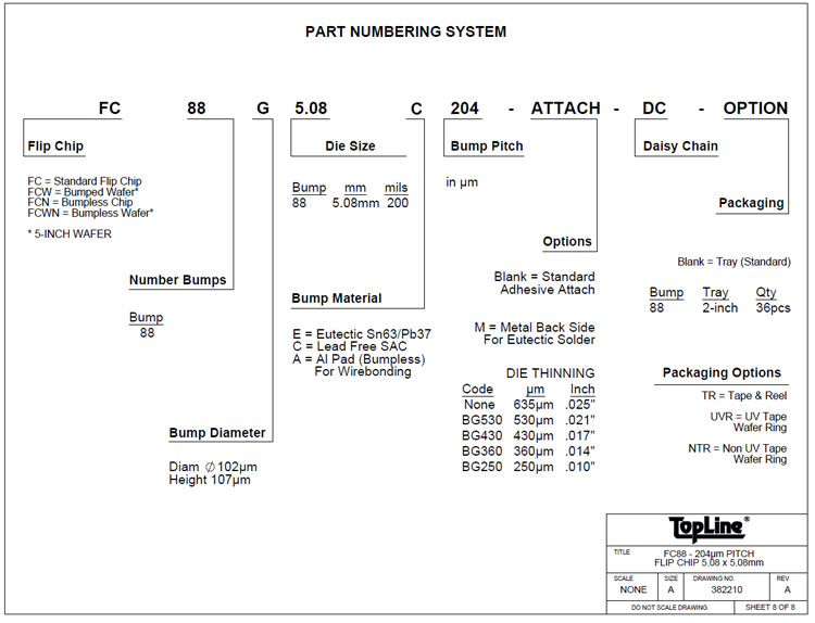 TopLine - Document Center