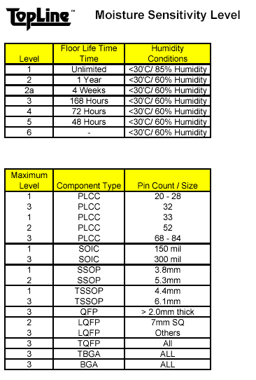 TopLine - Document Center