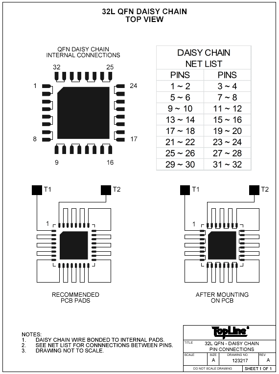 TopLine - Document Center