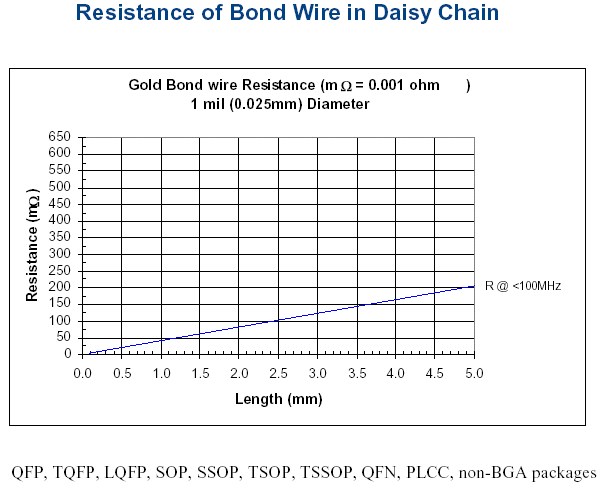 TopLine - Document Center