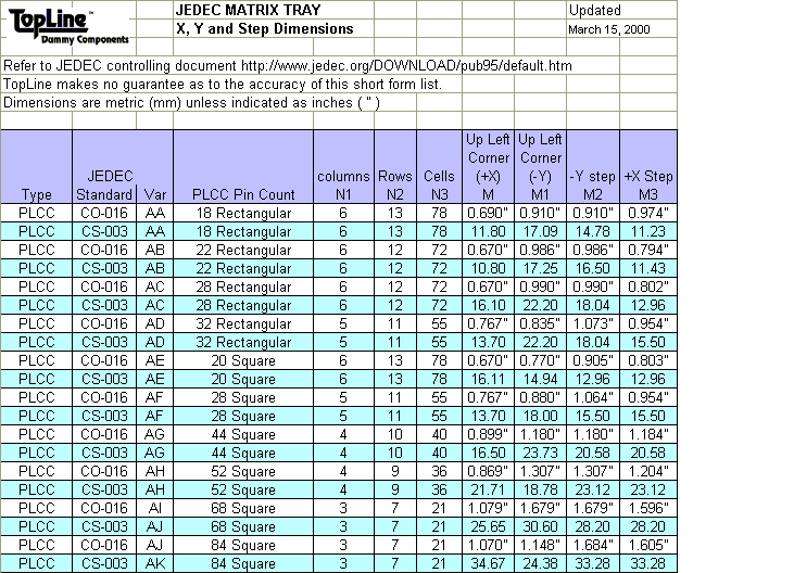 TopLine - Document Center
