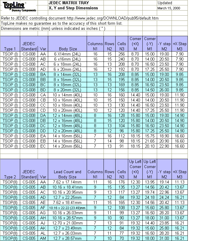 TopLine - Document Center