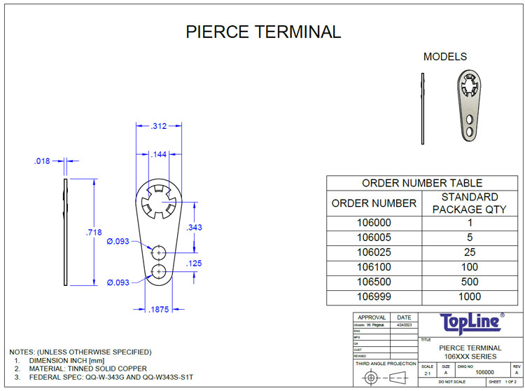TopLine - Document Center