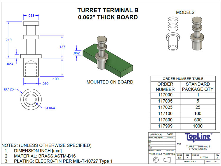 TopLine - Document Center