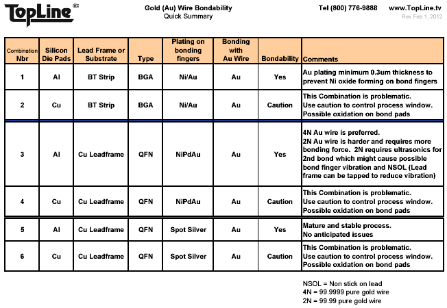TopLine - Document Center